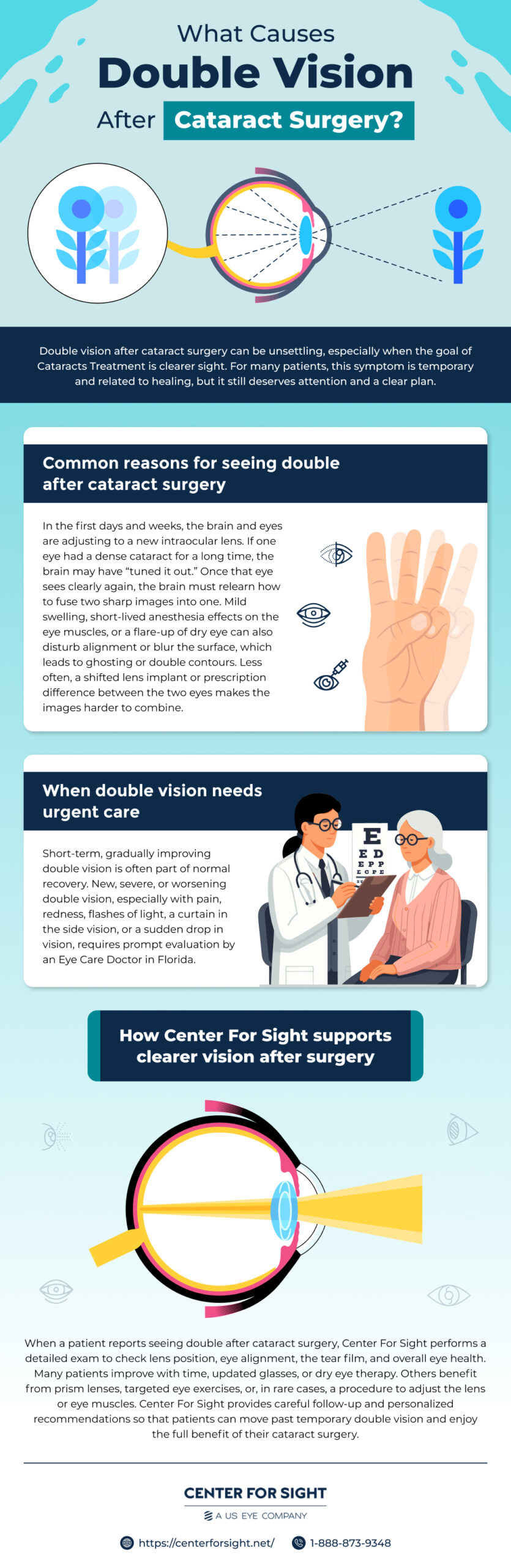 What Causes Double Vision After Cataract Surgery? | And Fixes